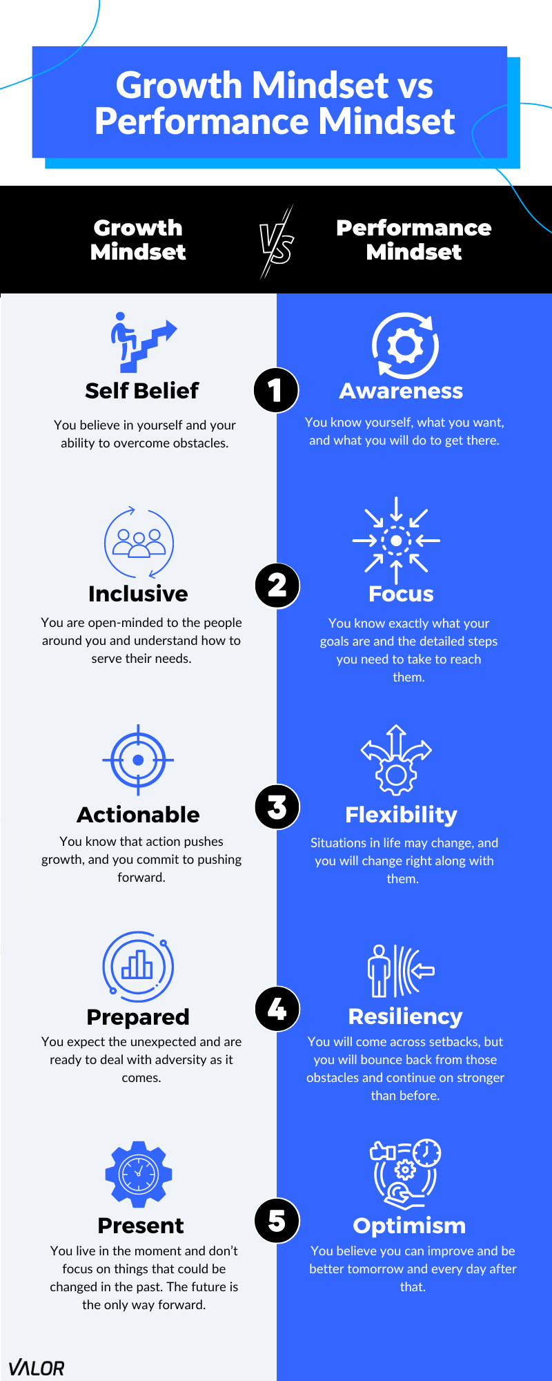 Developing a Growth Mindset vs Performance Mindset
