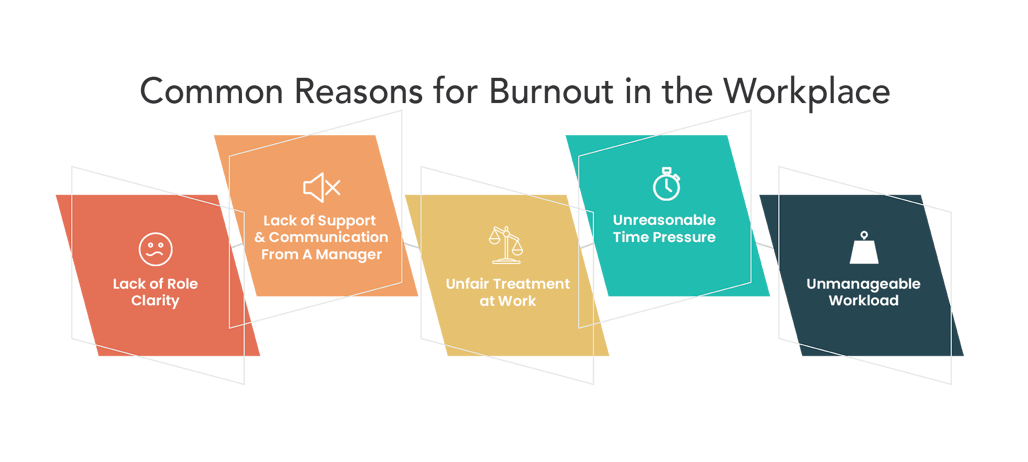Employee Burnout: How to Prevent Burnout in the Workplace